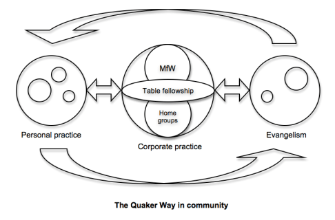 Model Meetings – Jolly Quaker
